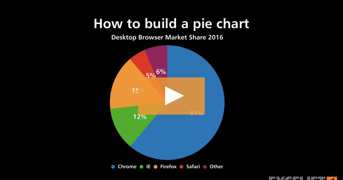 how-to-build-a-pie-chart-video-exceljet
